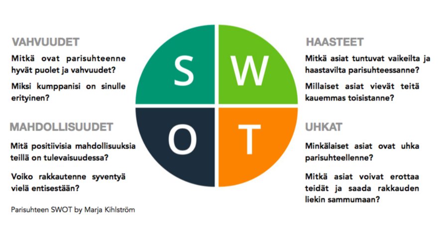 Parisuhteen SWOT-analyysi paljastaa haasteet ja uhkat – oletko jo ...